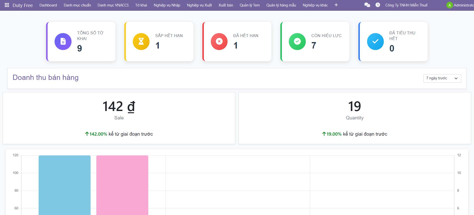 Duty-free sales software