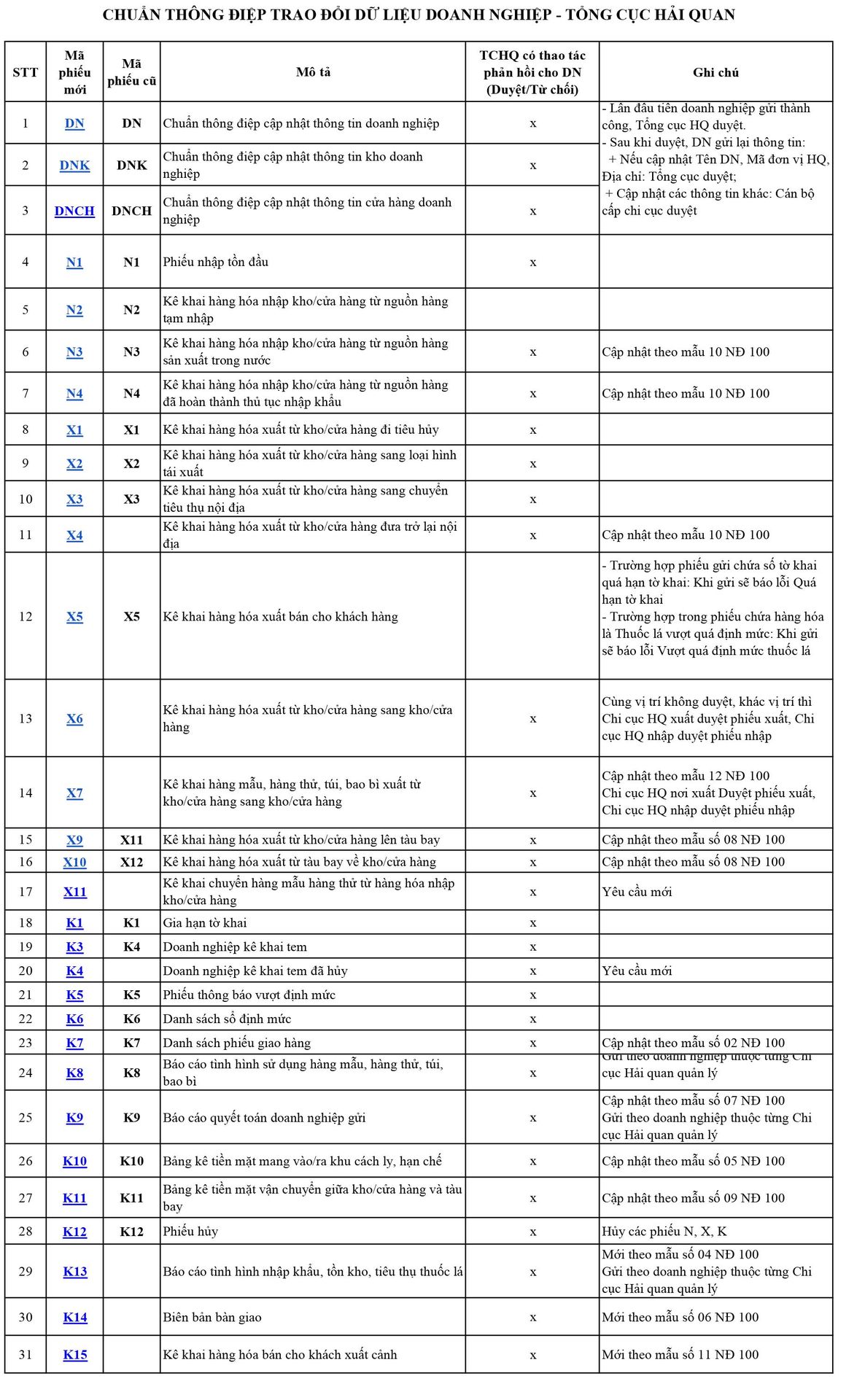 Phần mềm quản lý bán hàng cho Cửa hàng miễn thuế